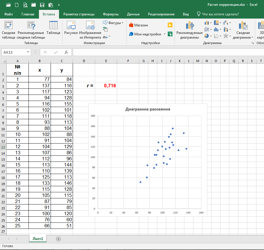 Ковариация в excel: Примеры расчетов функций КОВАРИАЦИЯ.В и КОВАРИАЦИЯ.Г в Excel - Санкт ...