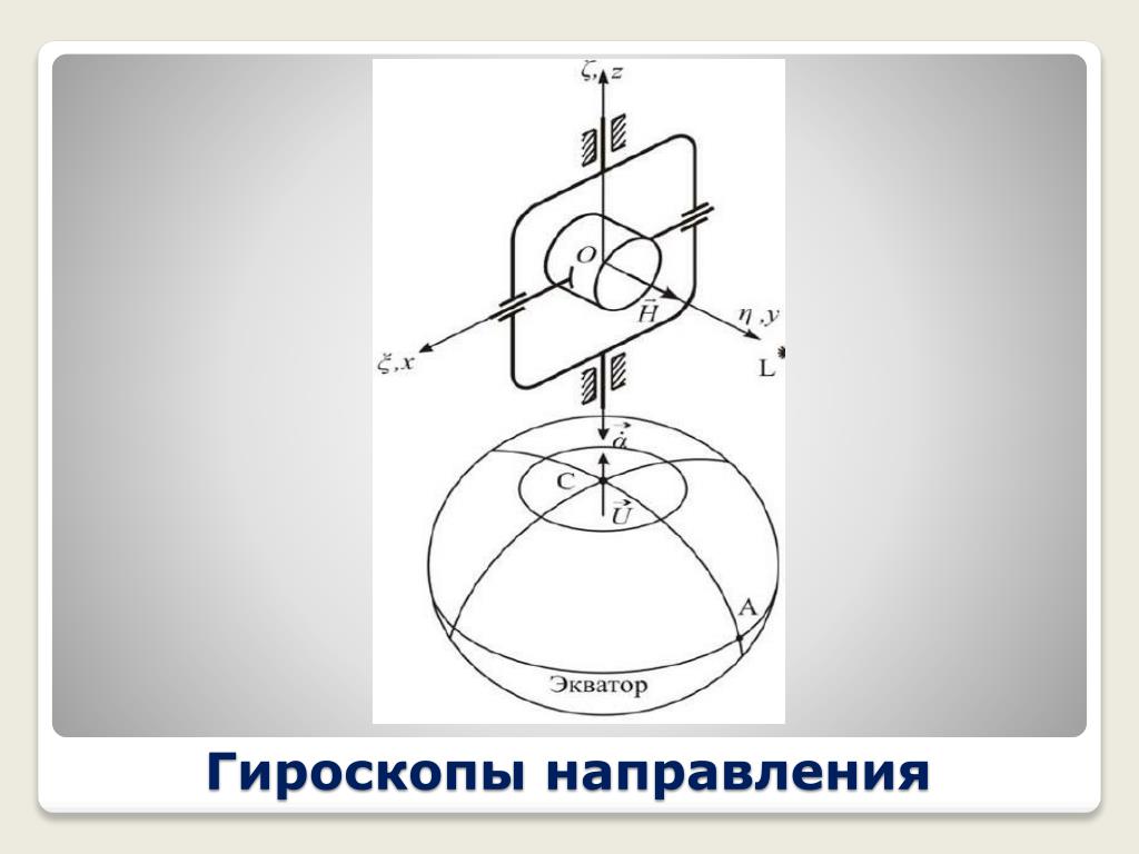 Гироскоп как работает: Все стабильно или Как работает гироскоп? - Санкт ...