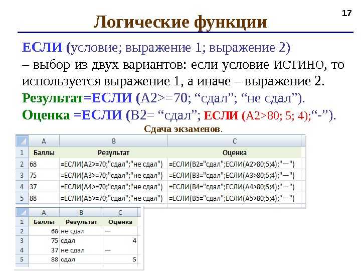 Excel основные функции 13 функций Excel которые должен знать каждый